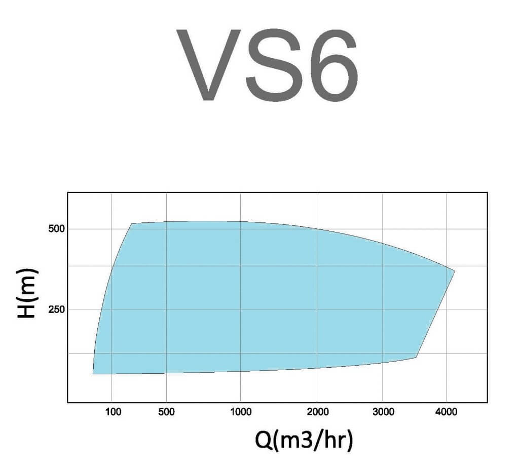 VS6 pumps - Iran Industrial pumps